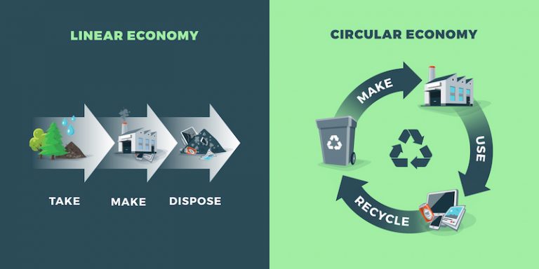 How Do We Achieve a Circular Economy in Manufacturing? | Airedale Springs